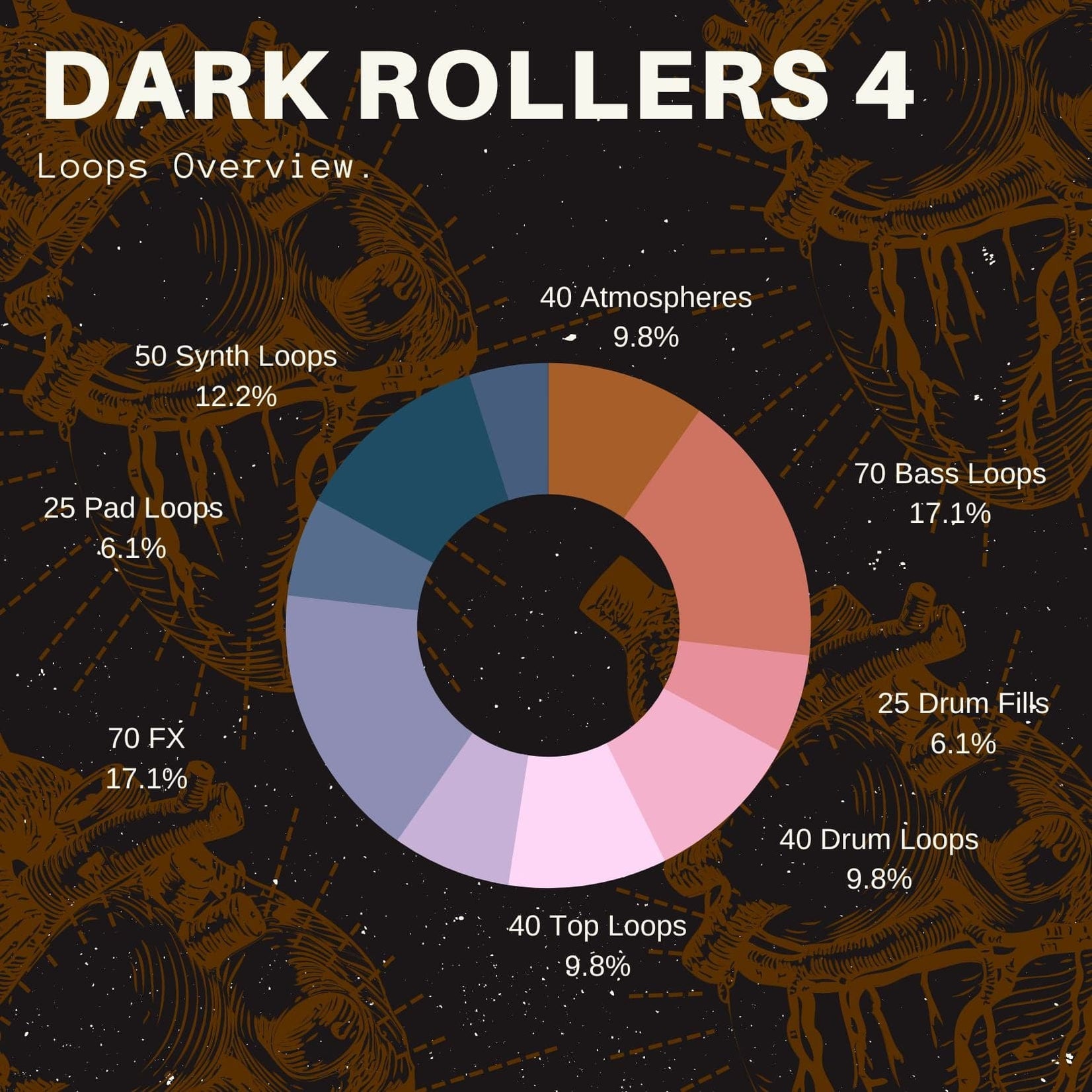 Dark Rollers Vol.4 - Dark Drum and Bass Sample Pack - KAN Samples