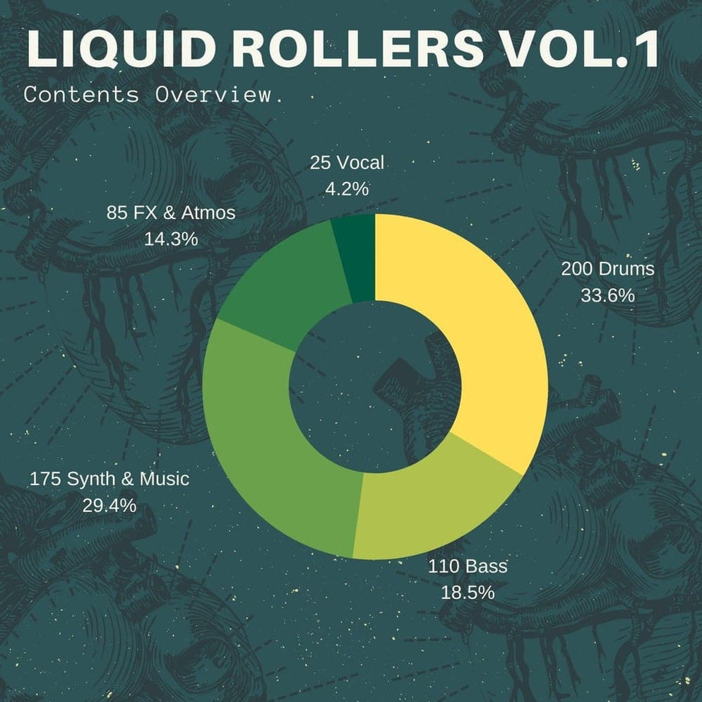 Liquid Rollers Vol.1 - KAN Samples