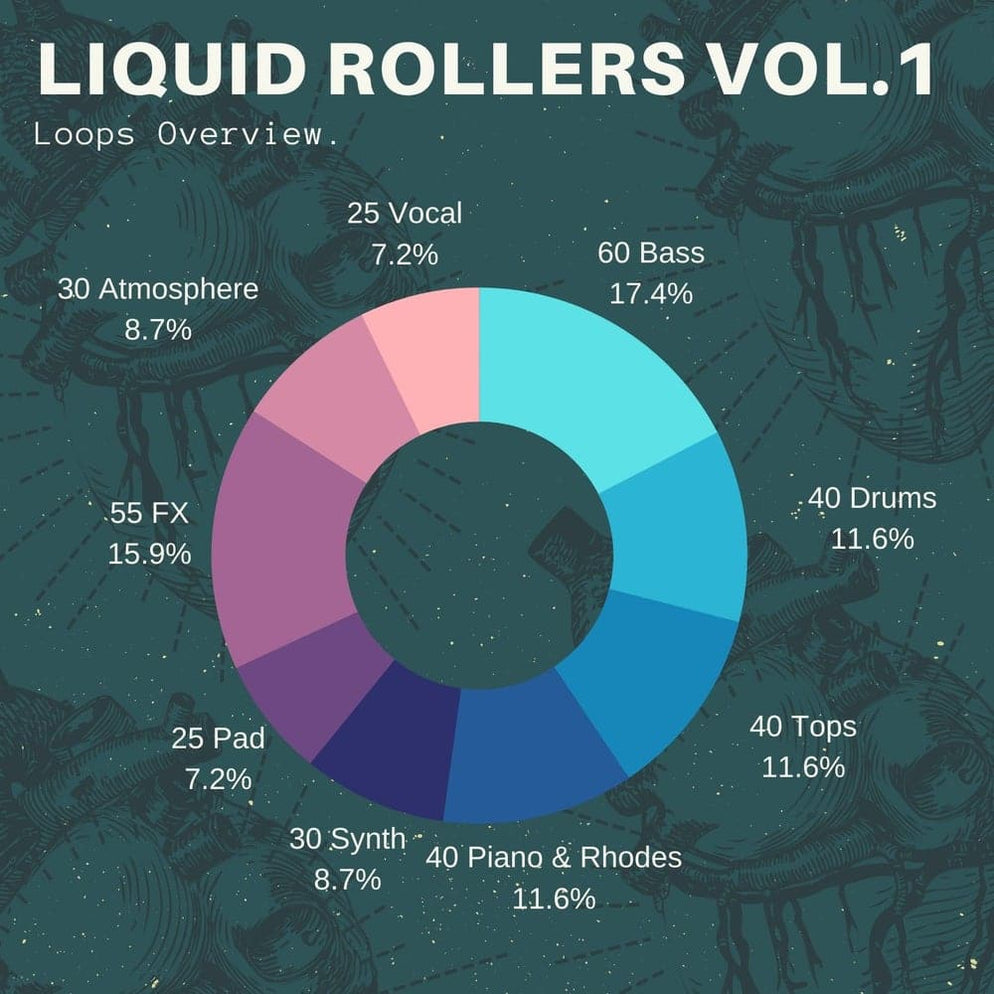Liquid Rollers Vol.1 - KAN Samples